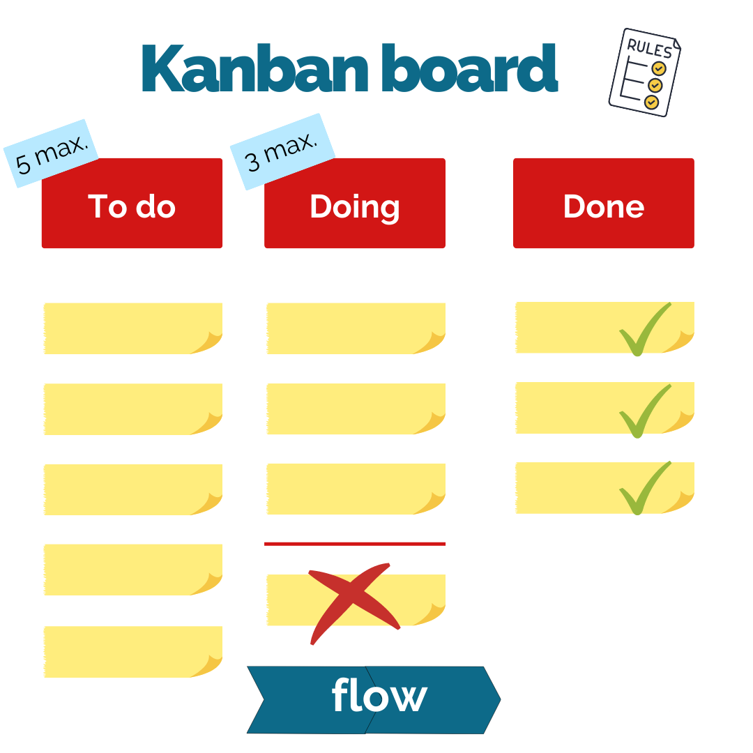 The Kanban Method Optimize Workflows And Boost Efficiency